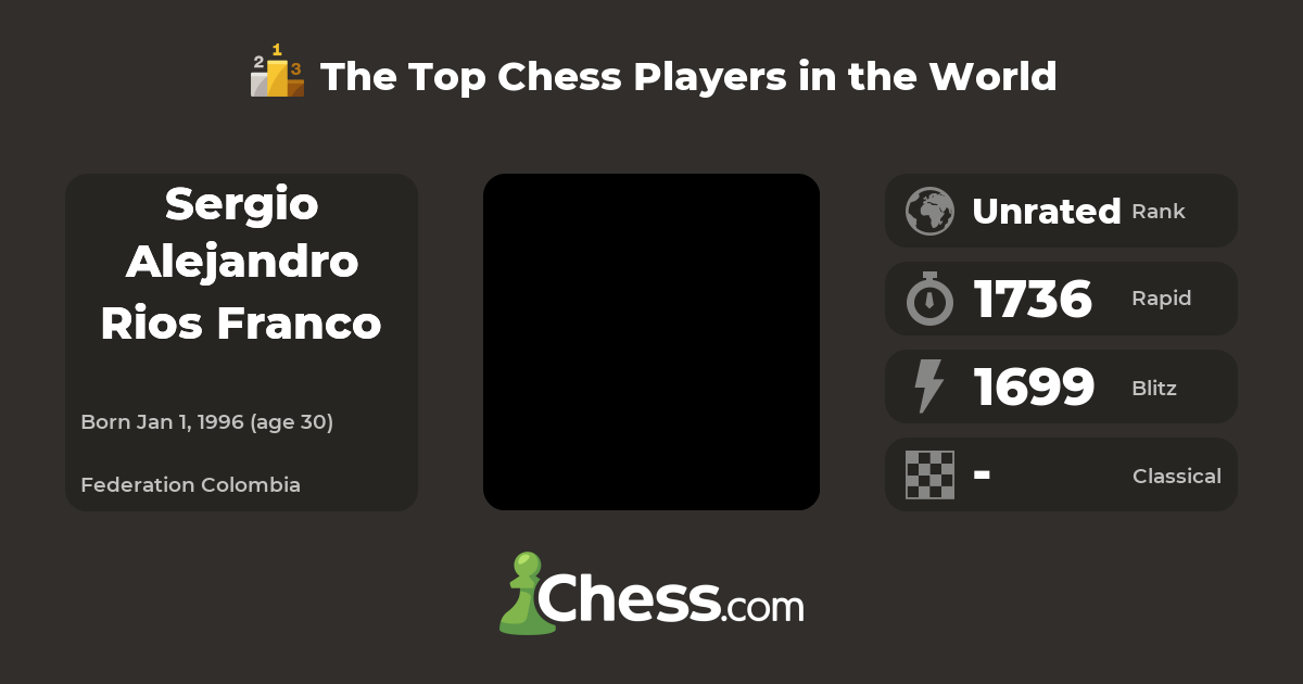 Sergio Alejandro Rios Franco | Top Chess Players - Chess.com