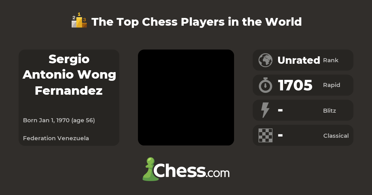 Sergio Antonio Wong Fernandez | Top Chess Players - Chess.com