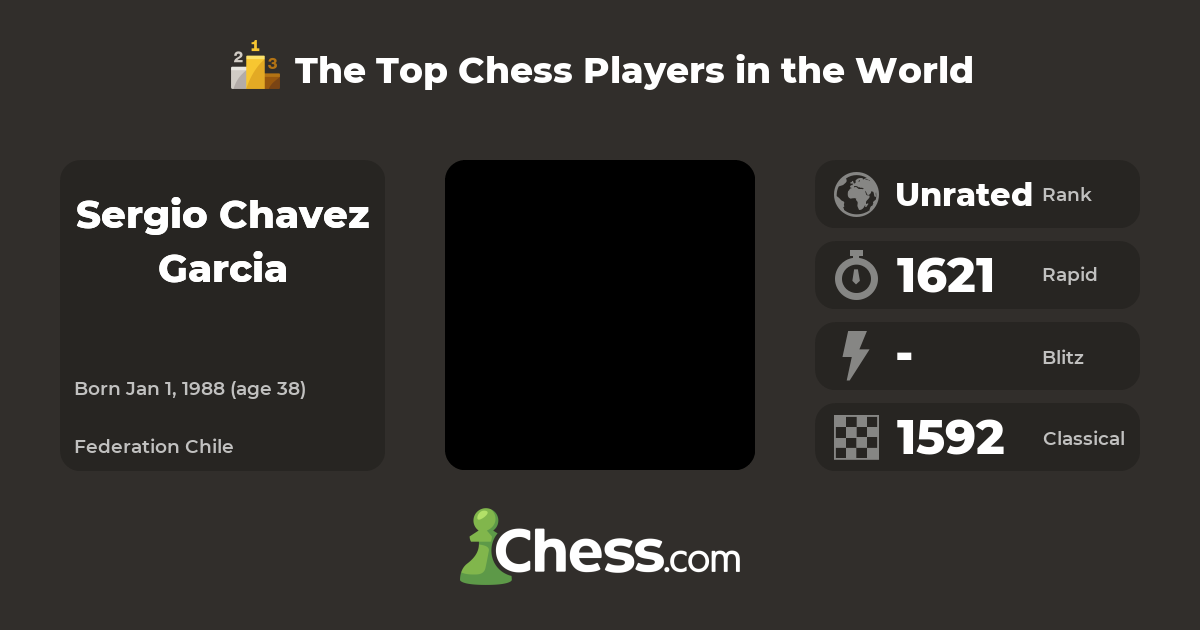 Sergio Chavez Garcia | Top Chess Players - Chess.com