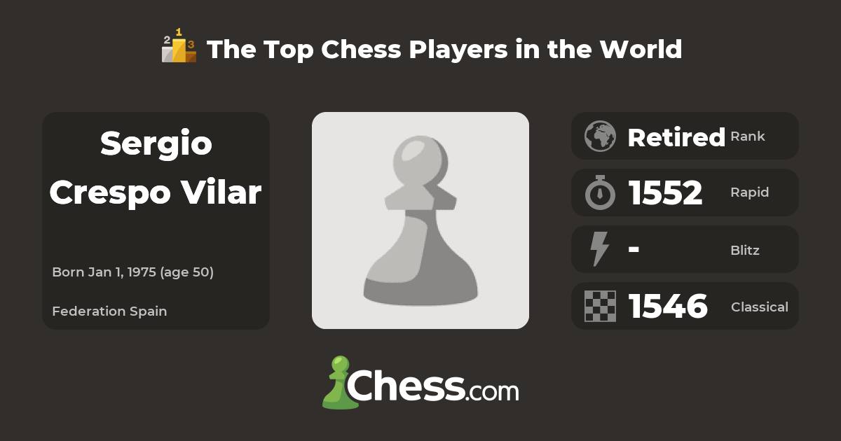 Sergio Crespo Vilar | Top Chess Players - Chess.com