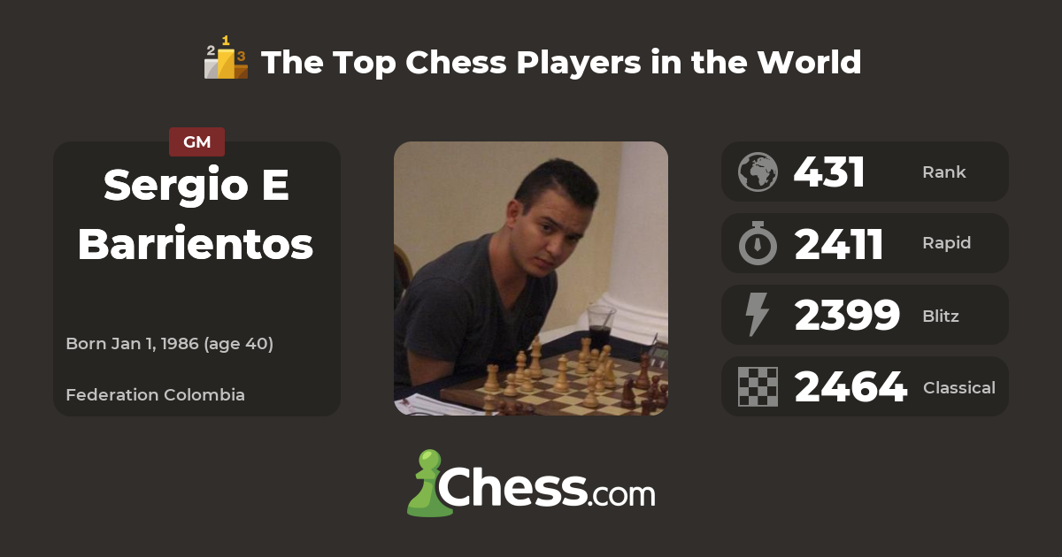 Sergio E Barrientos | Top Chess Players - Chess.com