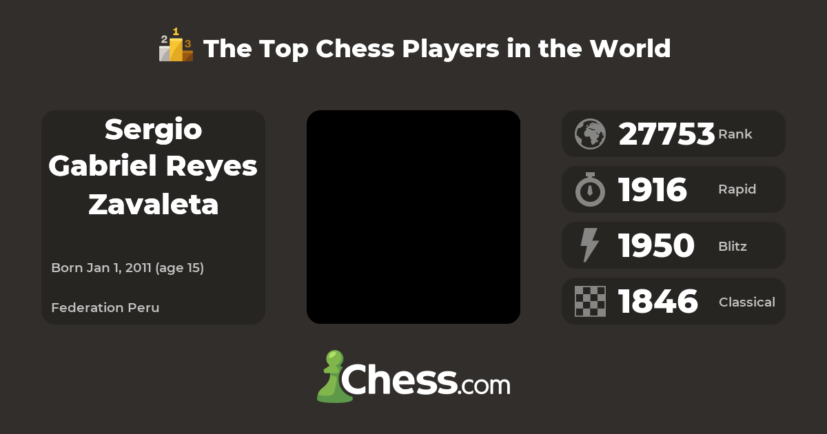 Sergio Gabriel Reyes Zavaleta | Top Chess Players - Chess.com