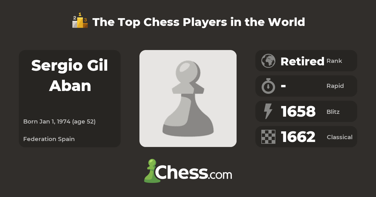 Sergio Gil Aban | Top Chess Players - Chess.com