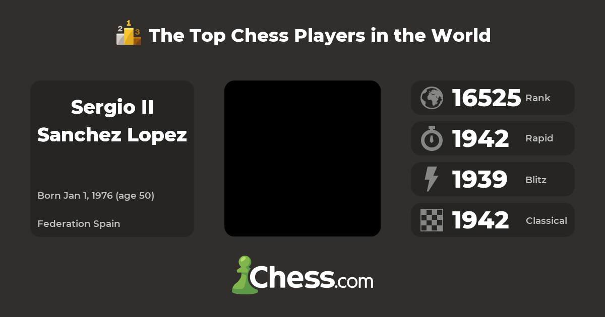 Sergio II Sanchez Lopez | Top Chess Players - Chess.com