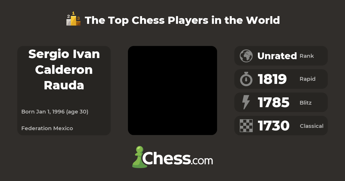 Sergio Ivan Calderon Rauda | Top Chess Players - Chess.com