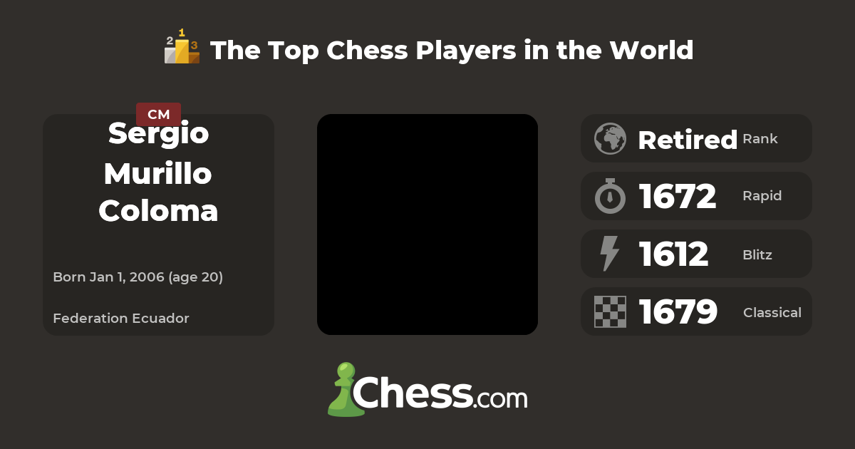 Sergio Murillo Coloma | Top Chess Players - Chess.com