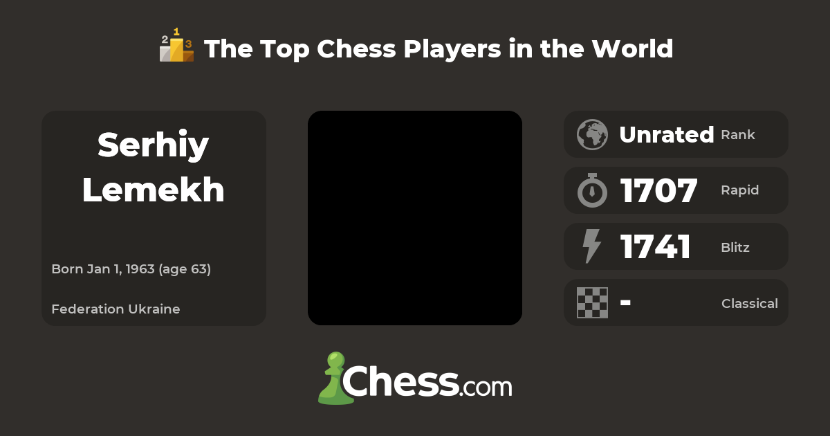 Serhiy Lemekh | Top Chess Players - Chess.com