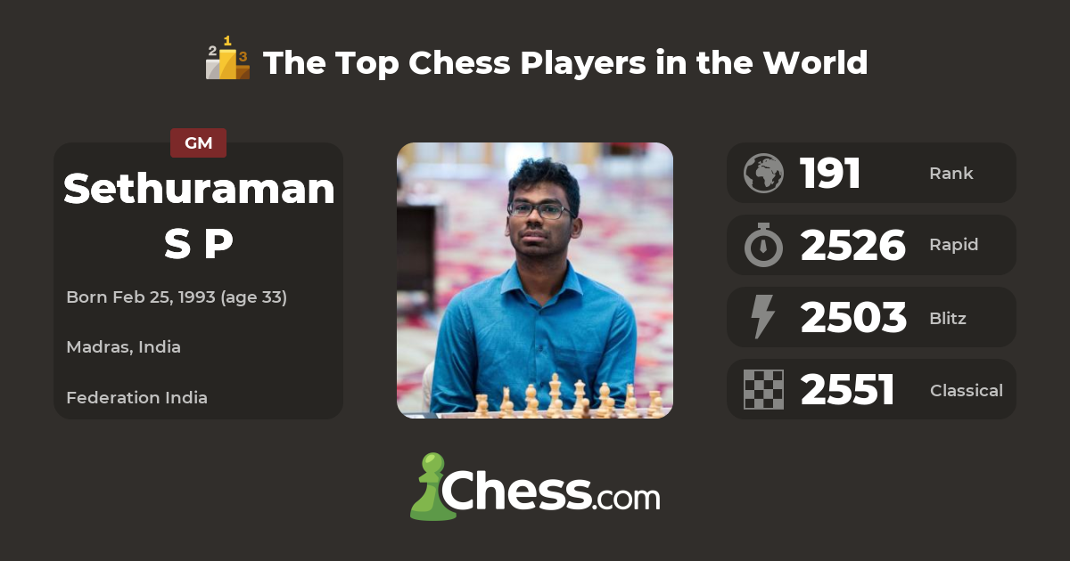 S. P. Sethuraman | Top Chess Players - Chess.com