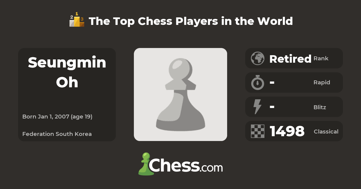 Seungmin Oh | Top Chess Players - Chess.com