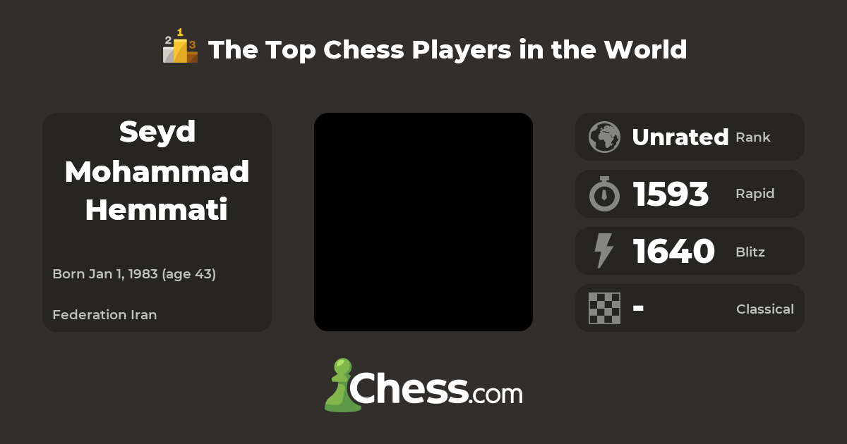 Seyd Mohammad Hemmati | Top Chess Players - Chess.com