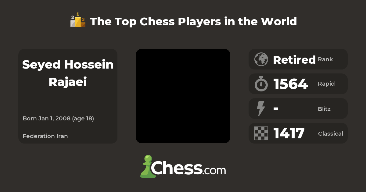 Seyed Hossein Rajaei | Top Chess Players - Chess.com