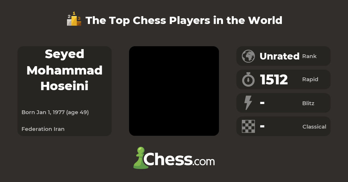 Seyed Mohammad Hoseini | Top Chess Players - Chess.com