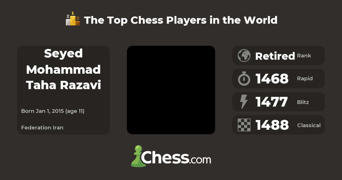 Seyed Mohammad Taha Razavi | Top Chess Players - Chess.com