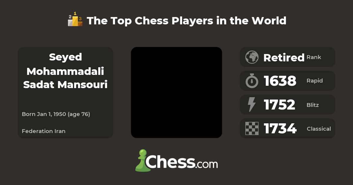 Seyed Mohammadali Sadat Mansouri | Top Chess Players - Chess.com