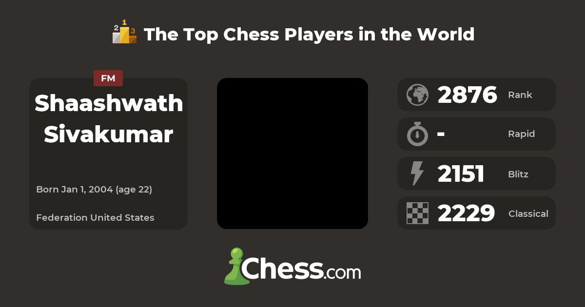 Shaashwath Sivakumar | Top Chess Players - Chess.com