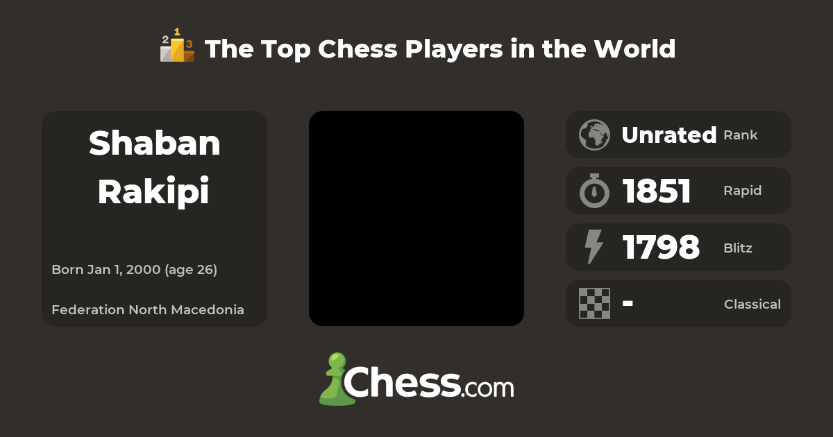 Shaban Rakipi | Top Chess Players - Chess.com