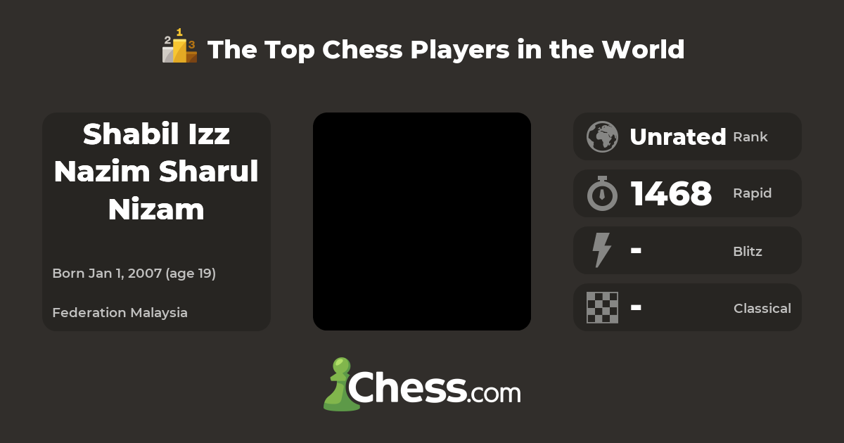 Shabil Izz Nazim Sharul Nizam | Top Chess Players - Chess.com