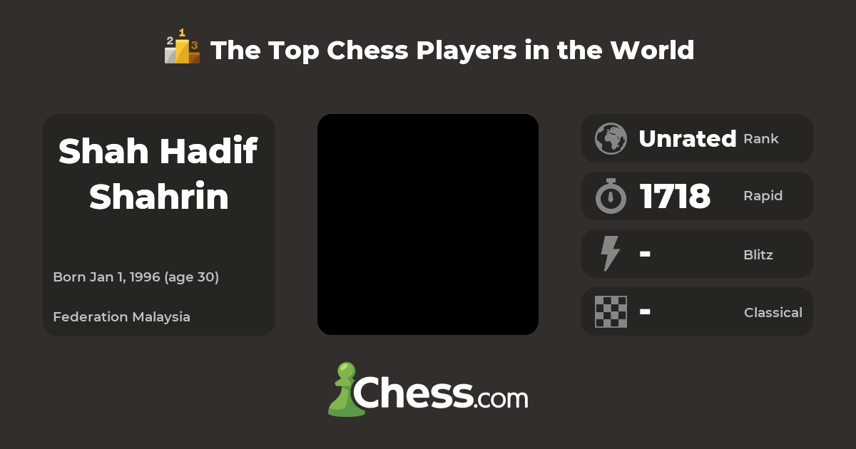 Shah Hadif Shahrin | Top Chess Players - Chess.com