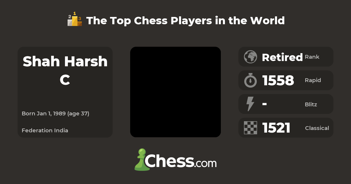 Shah Harsh C | Top Chess Players - Chess.com