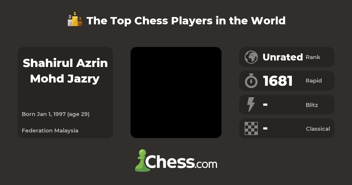 Shahirul Azrin Mohd Jazry | Top Chess Players - Chess.com
