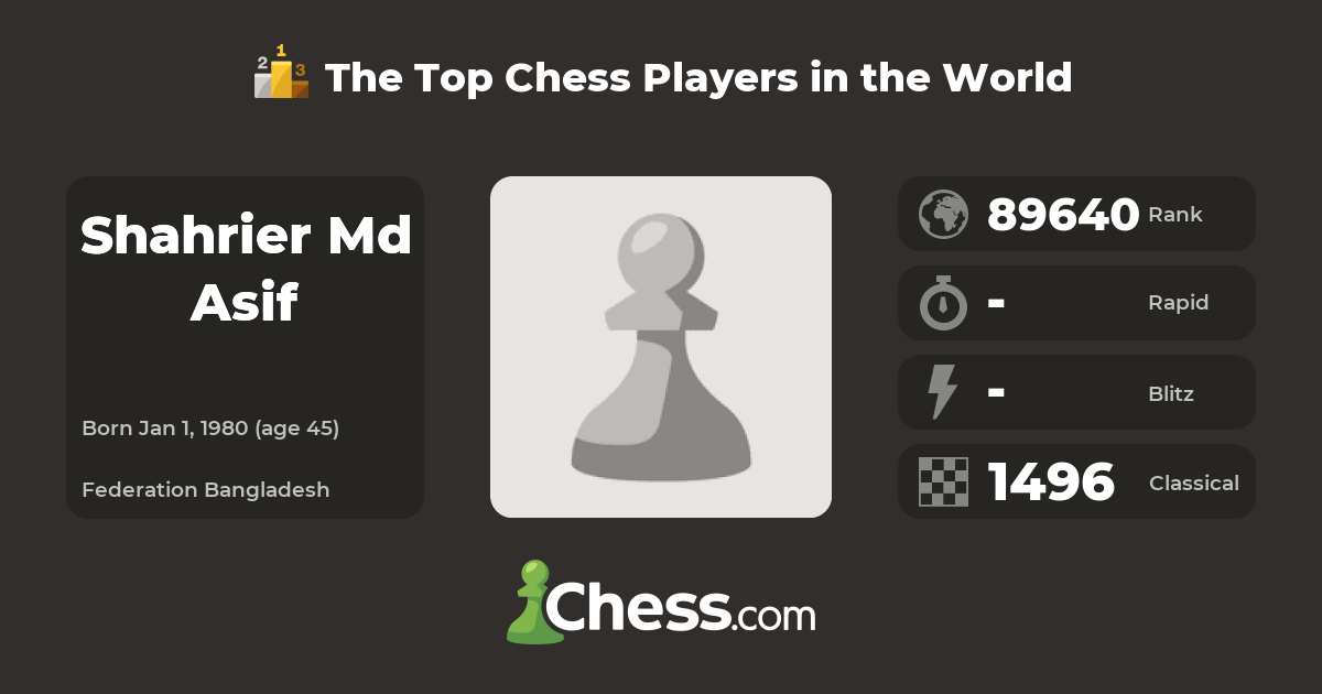 Shahrier Md Asif | Top Chess Players - Chess.com