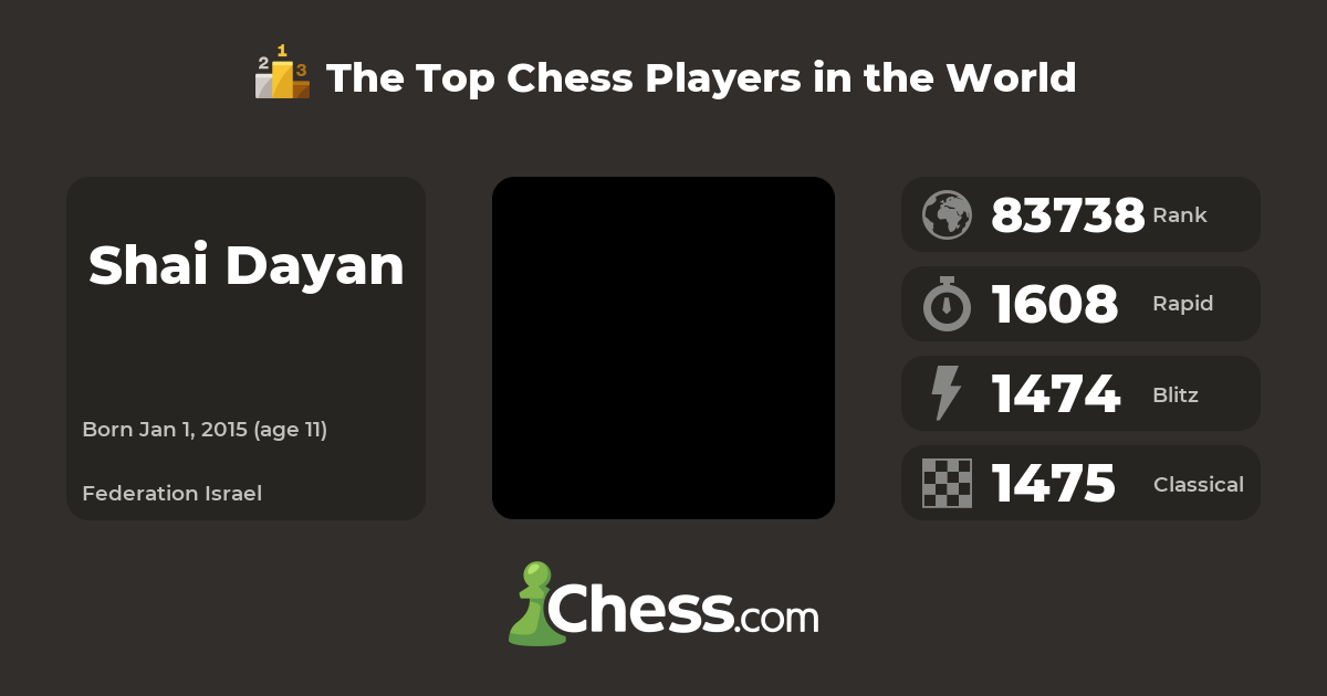 Shai Dayan | Top Chess Players - Chess.com