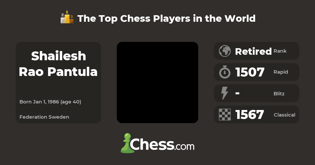 Shailesh Rao Pantula | Top Chess Players - Chess.com