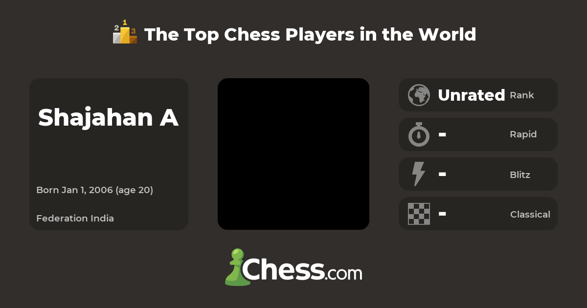 Shajahan A | Top Chess Players - Chess.com