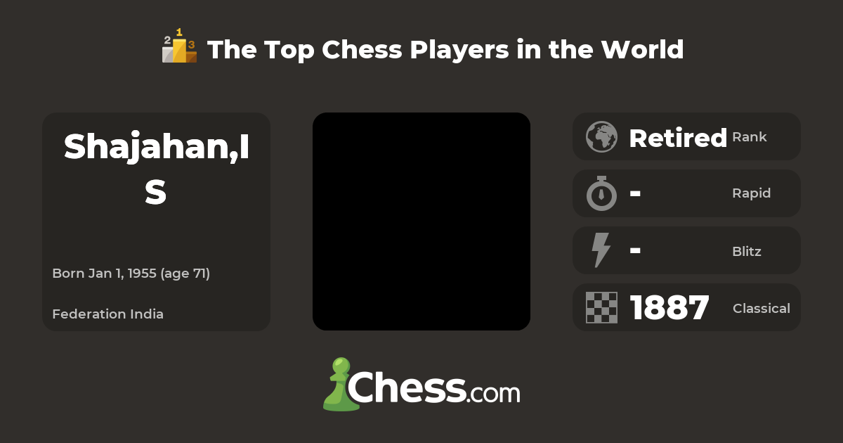 Shajahan,I S | Top Chess Players - Chess.com