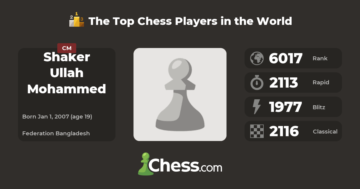 Shaker Ullah Mohammed | Top Chess Players - Chess.com