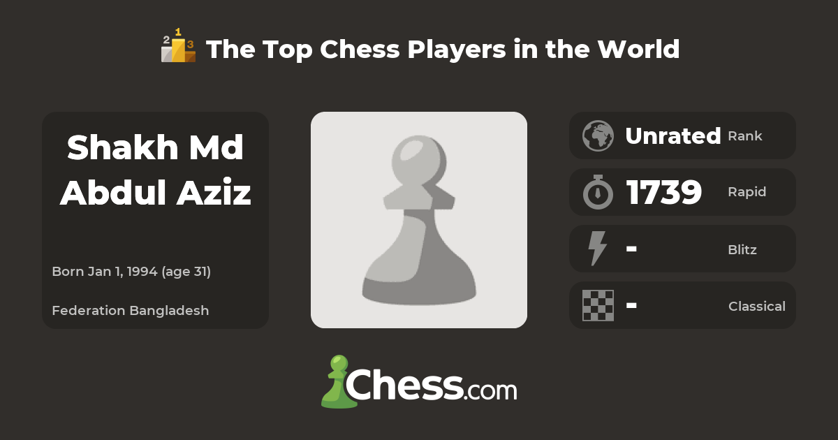 Shakh Md Abdul Aziz | Top Chess Players - Chess.com