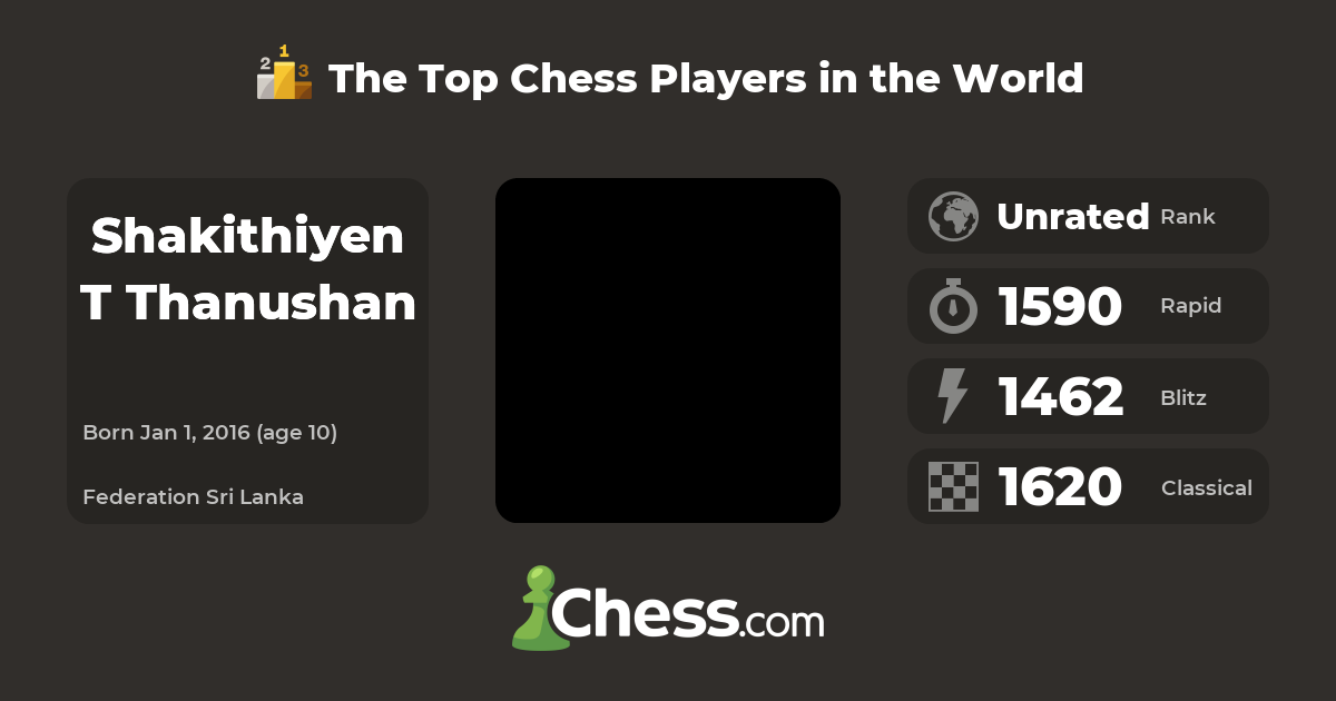 Shakithiyen T Thanushan | Top Chess Players - Chess.com