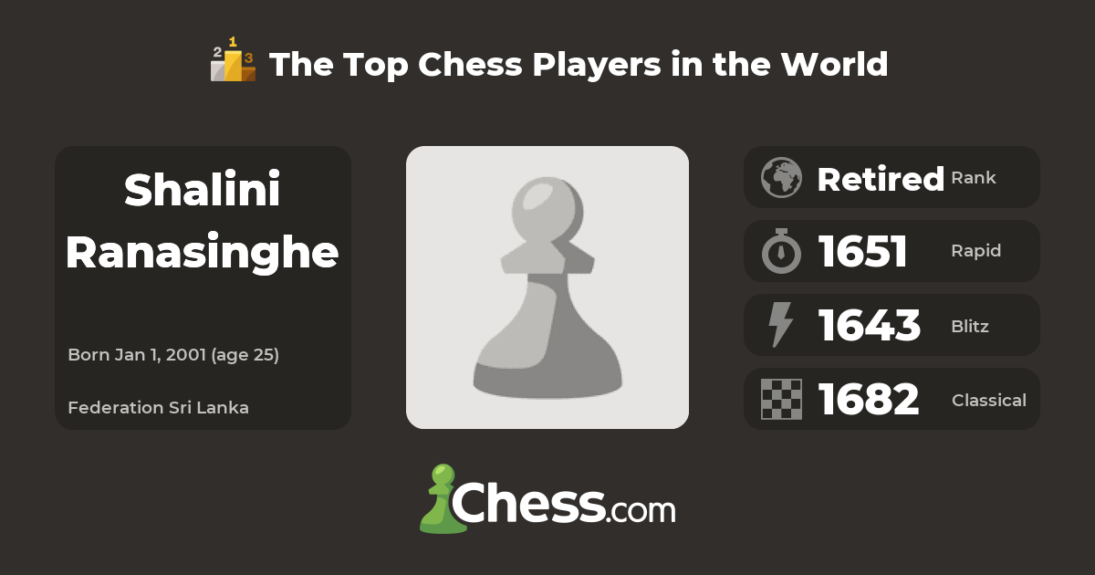 Shalini Ranasinghe | Top Chess Players - Chess.com
