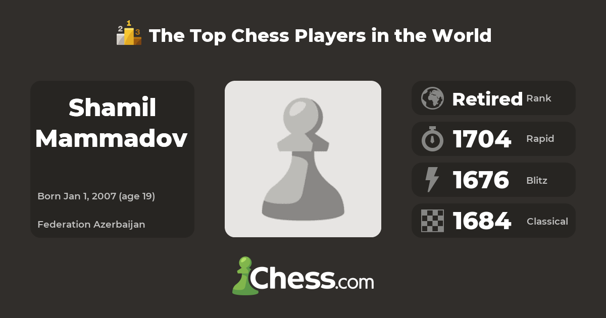 Shamil Mammadov | Top Chess Players - Chess.com