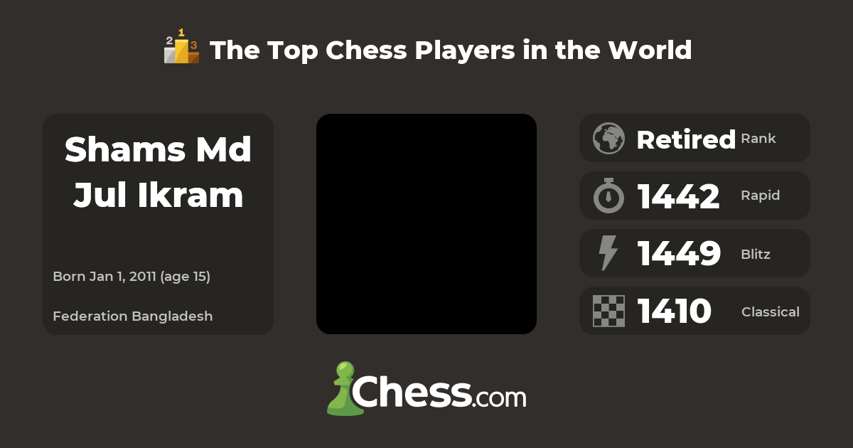Shams Md Jul Ikram | Top Chess Players - Chess.com