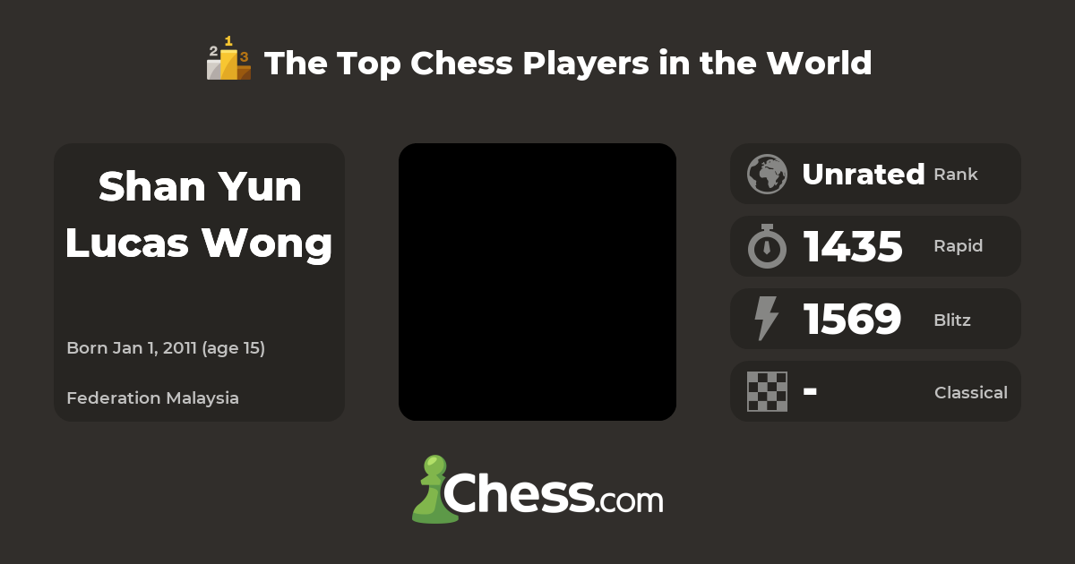 Shan Yun Lucas Wong | Top Chess Players - Chess.com