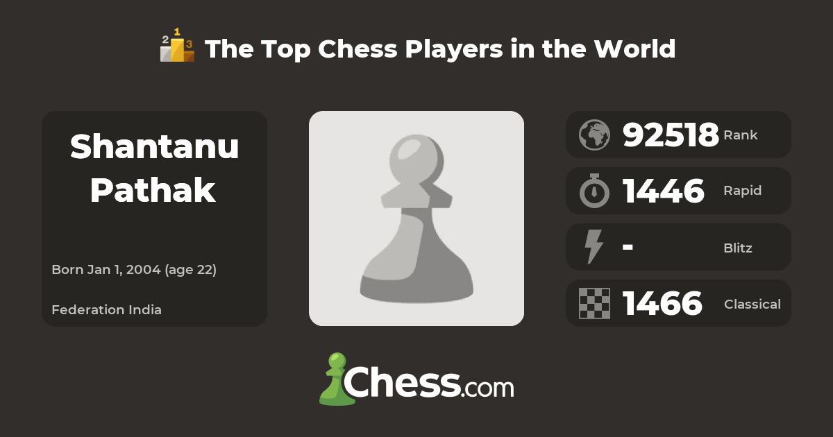 Shantanu Pathak | Top Chess Players - Chess.com