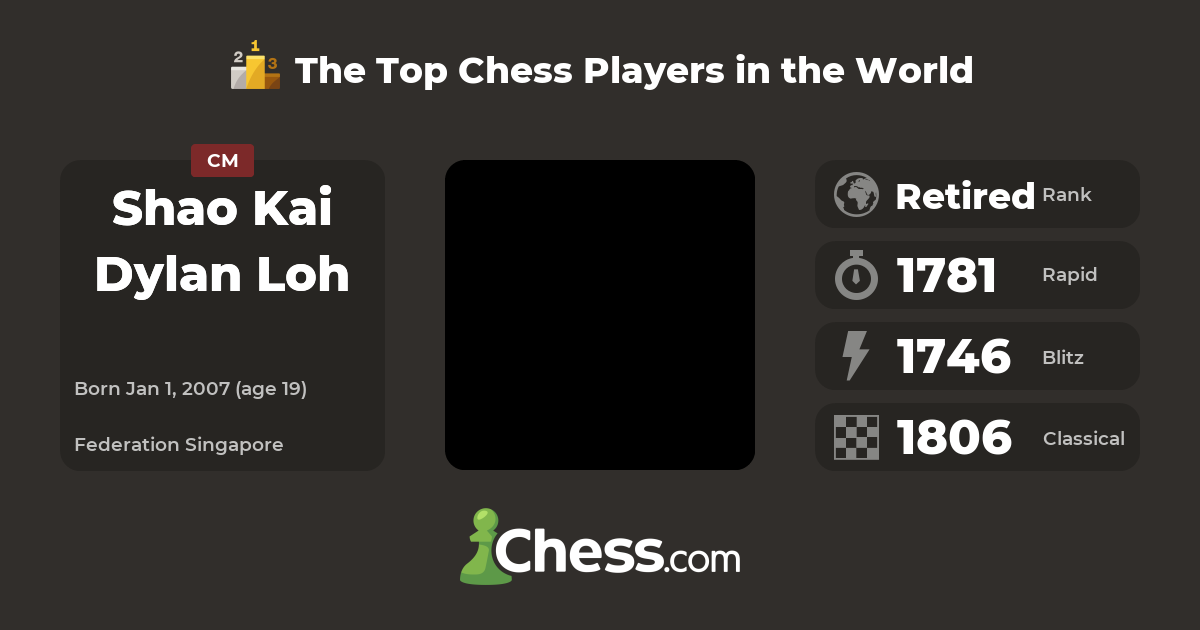 Shao Kai Dylan Loh | Top Chess Players - Chess.com