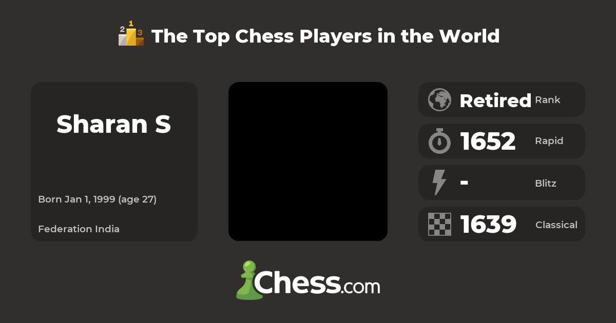 Sharan S | Top Chess Players - Chess.com