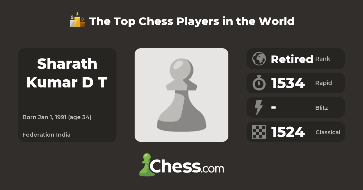 Sharath Kumar D T | Top Chess Players - Chess.com