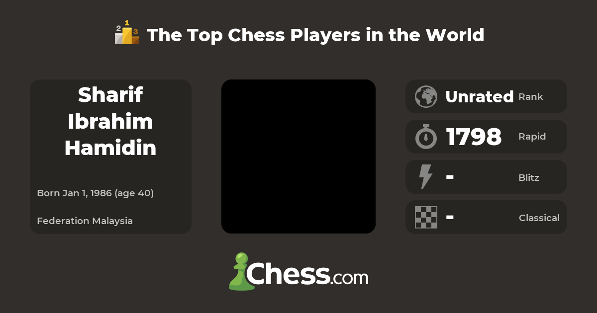 Sharif Ibrahim Hamidin | Top Chess Players - Chess.com