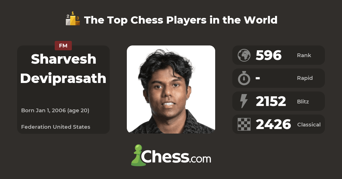 Sharvesh Deviprasath | Top Chess Players - Chess.com