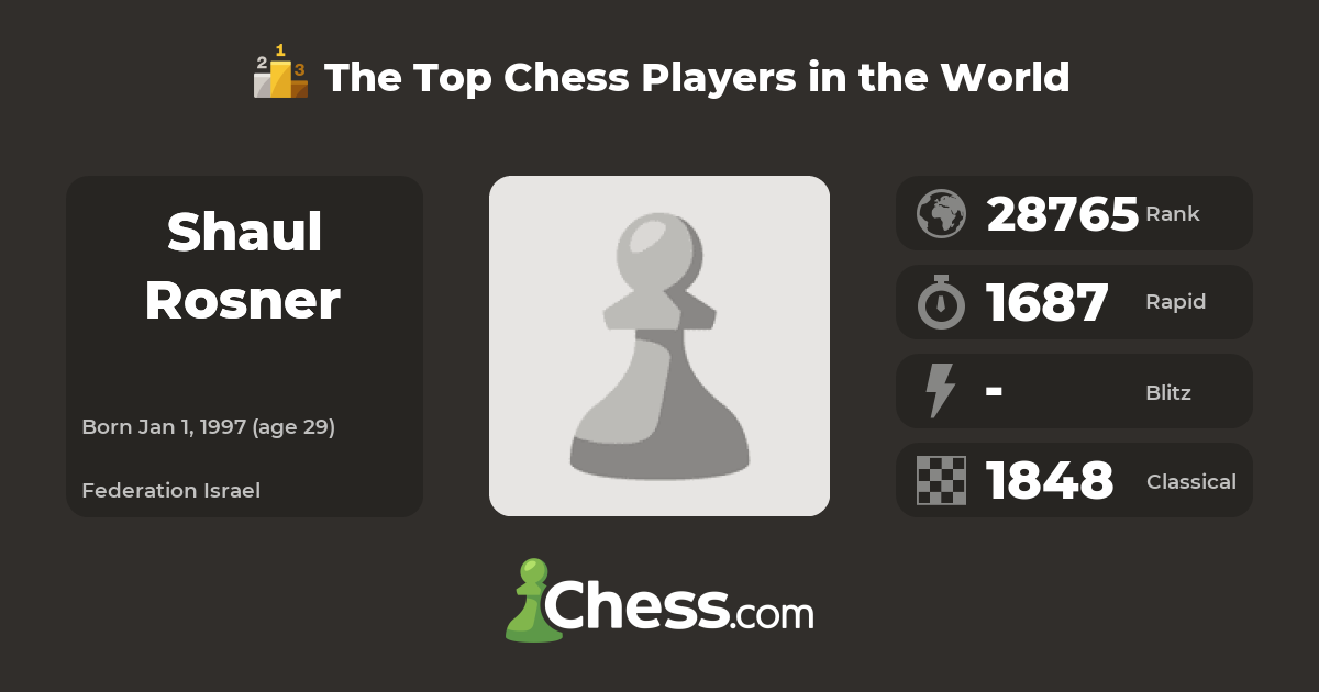 Shaul Rosner | Top Chess Players - Chess.com