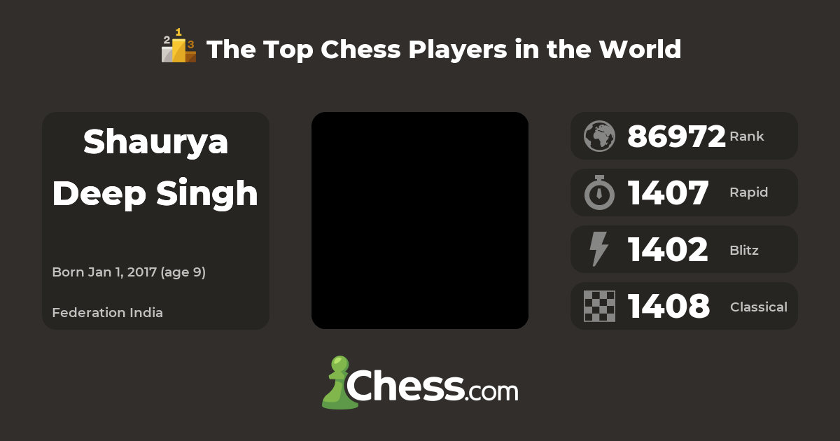 Shaurya Deep Singh | Top Chess Players - Chess.com
