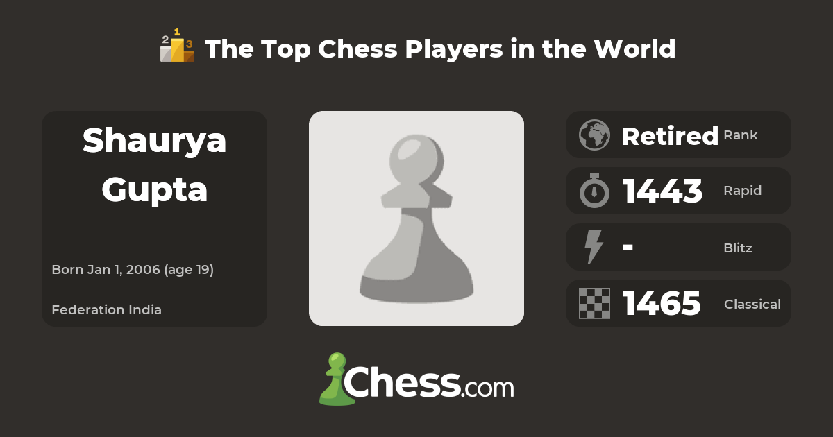 Shaurya Gupta | Top Chess Players - Chess.com