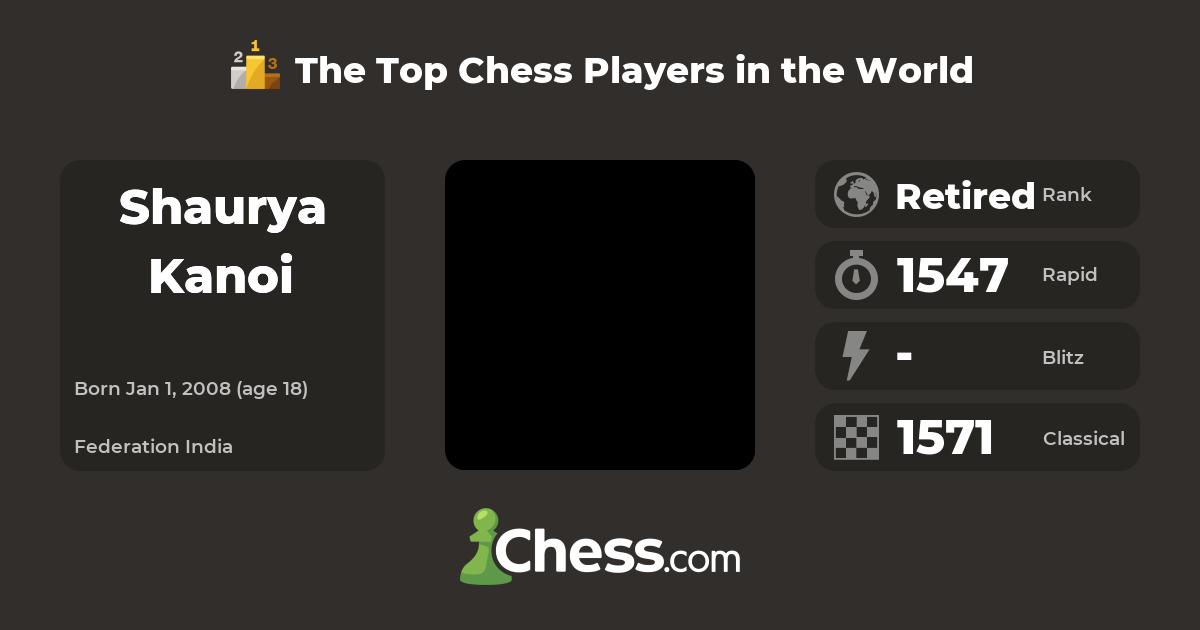 Shaurya Kanoi | Top Chess Players - Chess.com