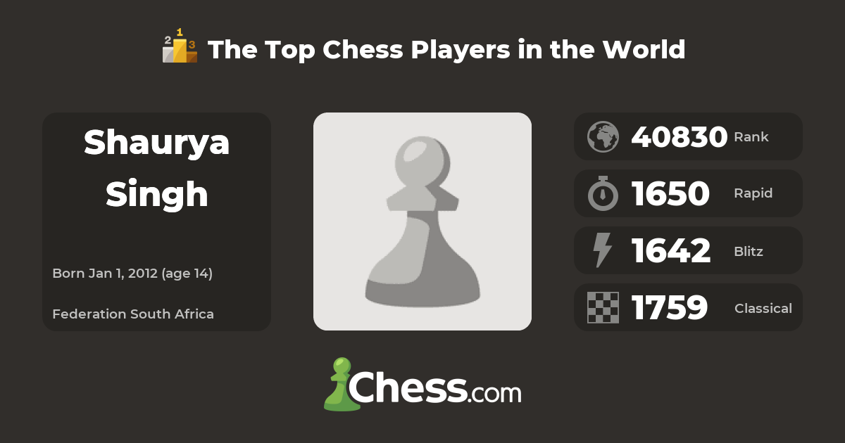 Shaurya Singh | Top Chess Players - Chess.com
