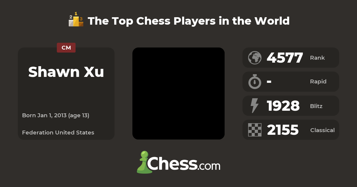 Shawn Xu | Top Chess Players - Chess.com