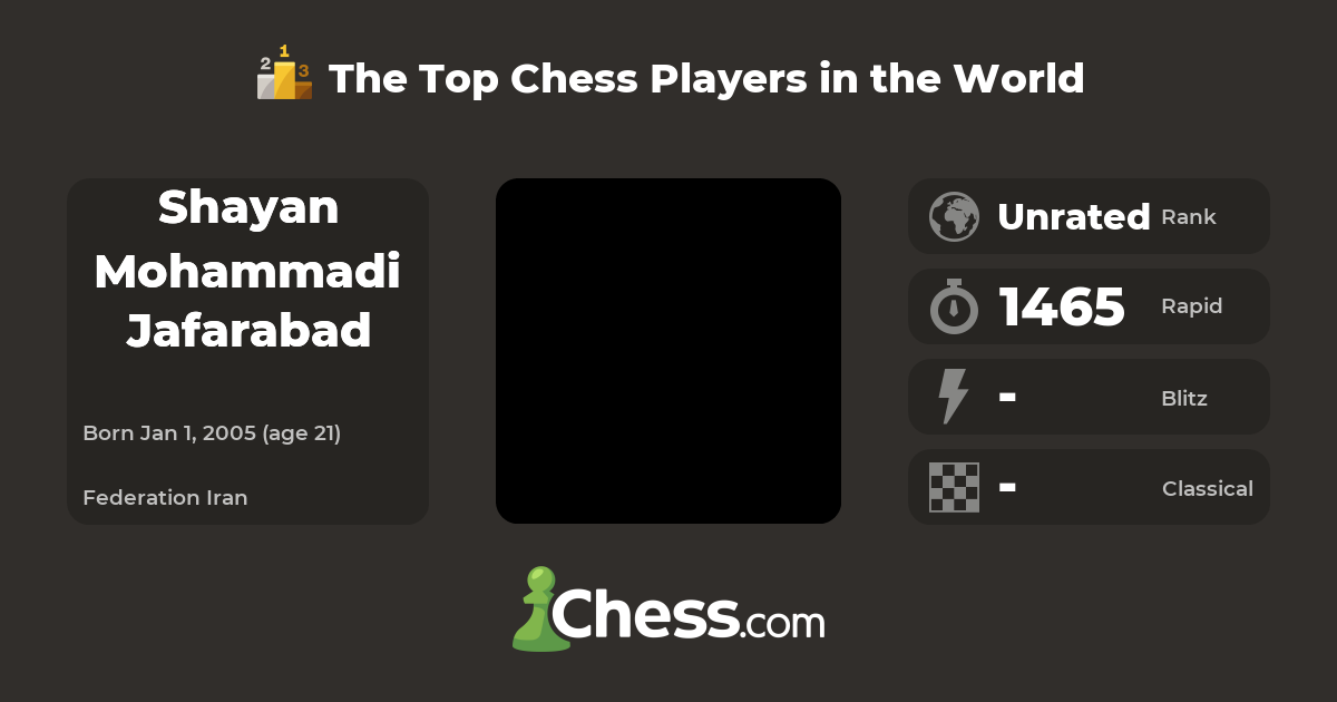 Shayan Mohammadi Jafarabad | Top Chess Players - Chess.com