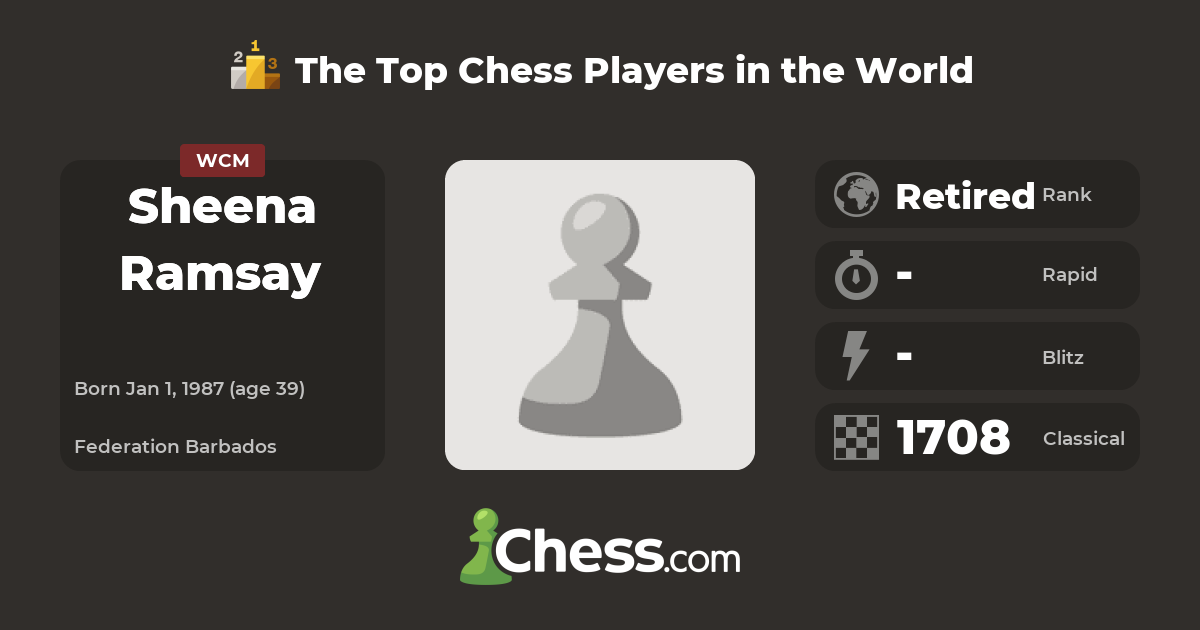 Sheena Ramsay | Top Chess Players - Chess.com